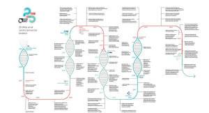 AseBio, 25 años de “revolución invisible” en el sector biotech